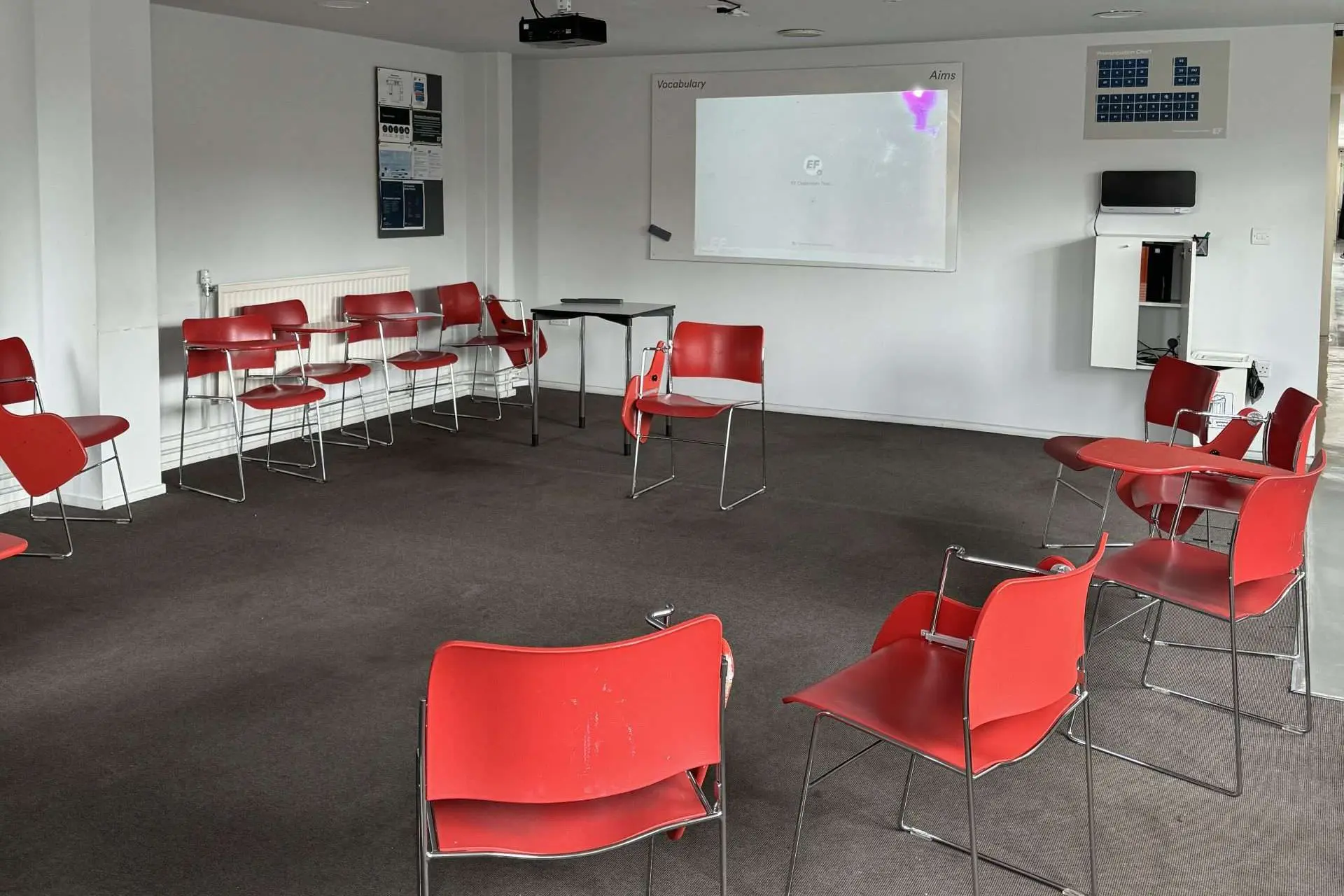 EF International Language Center London - Candid Review & Inspection Report